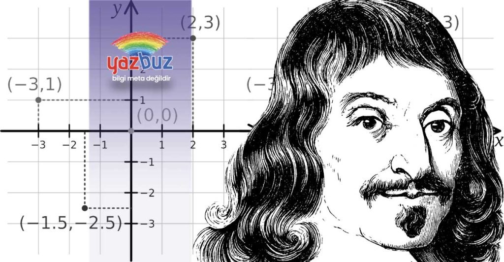 Kartezyen Felsefe Nedir? Kartezyen Felsefe Temsilcileri Kimlerdir ... Kartezyen Felsefe Nedir? Kartezyen Felsefe Temsilcileri Kimlerdir ...